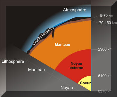 Structure de la Terre